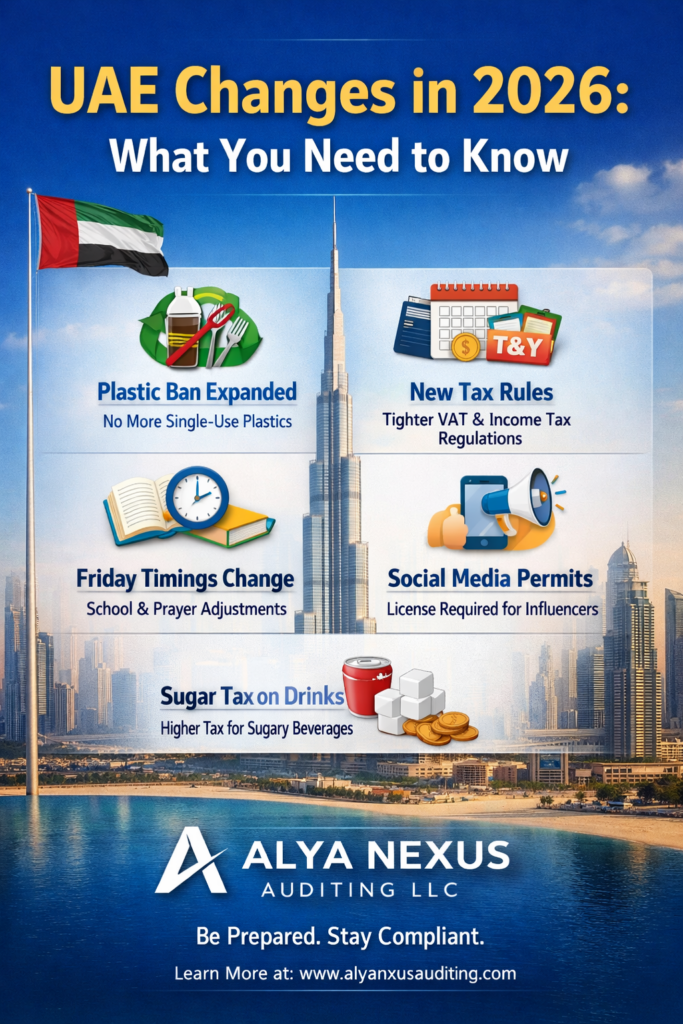UAE Regulatory Changes from January 2026: What Residents and Businesses ...